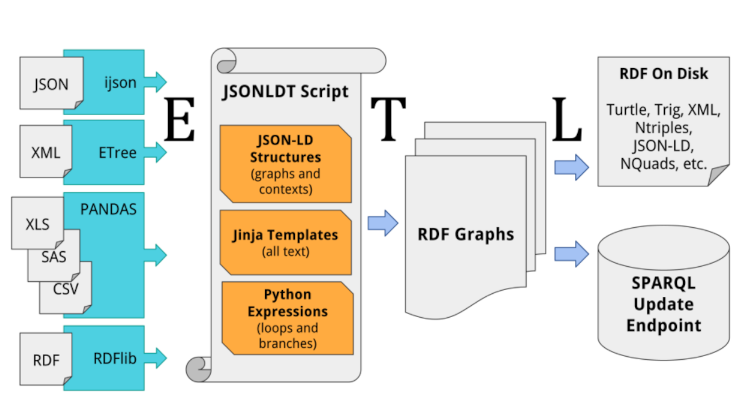 SETLr | Tetherless World Constellation